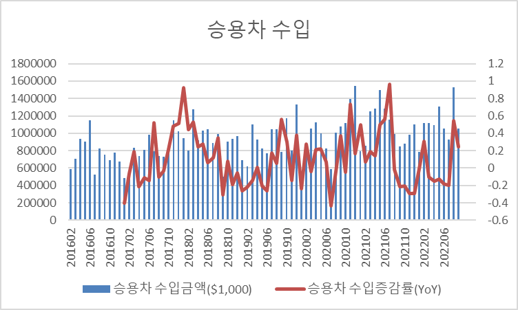 9월 수출입동향_무역수지와 코스피(KOSPI) : 네이버 블로그