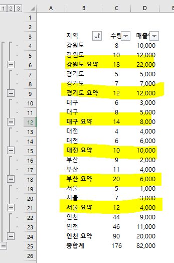 엑셀 필터 및 조건부 서식 자동부분합데이터시각화 네이버 블로그