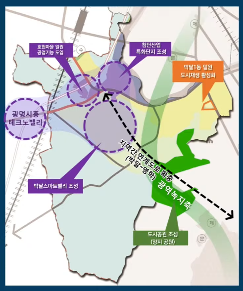 1기 신도시 평촌을 품은 안양시2040 안양 도시기본계획 박달스마트밸리 안양형테헤란로 인덕원역세권 평촌학원가 학군