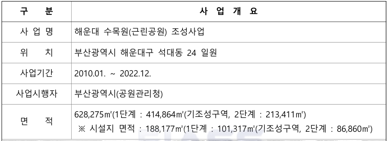 센텀2지구 도시첨단산업단지 조성사업 부산광역시 해운대구 우리동네개발이야기 네이버 블로그