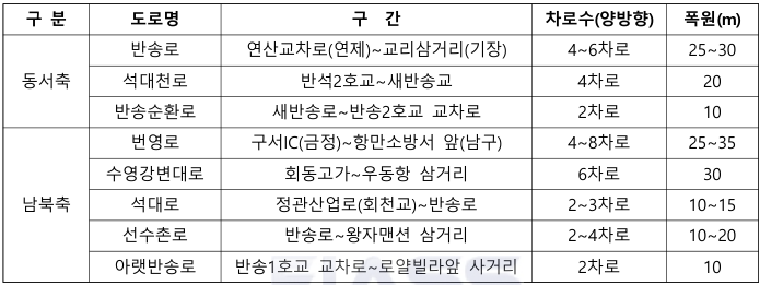 센텀2지구 도시첨단산업단지 조성사업 부산광역시 해운대구 우리동네개발이야기 네이버 블로그