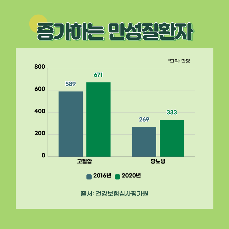 질병이 있지만 간편하게 건강보험 가입하고 싶다면 Db손해보험 나에게 맞춘 간편건강보험 네이버 블로그