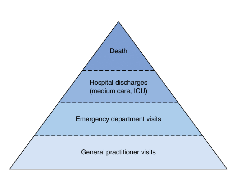 외상(Overview of Acute Trauma) : 네이버 블로그