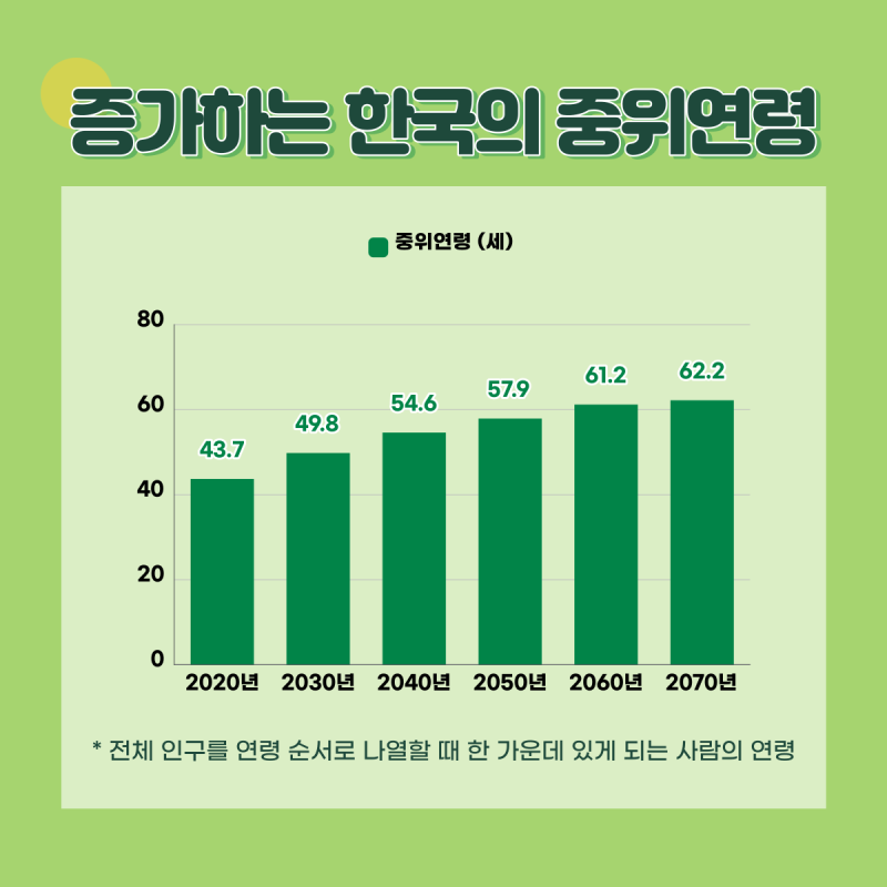 질병이 있지만 간편하게 건강보험 가입하고 싶다면 Db손해보험 나에게 맞춘 간편건강보험 네이버 블로그