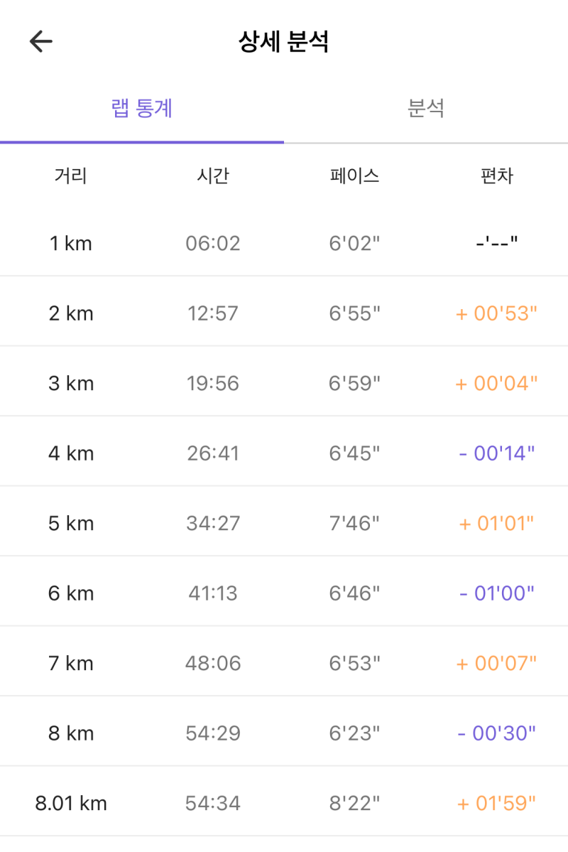 오늘은 뒤죽박죽 혀쒸니 델리북으로 올릴테다 : 네이버 블로그