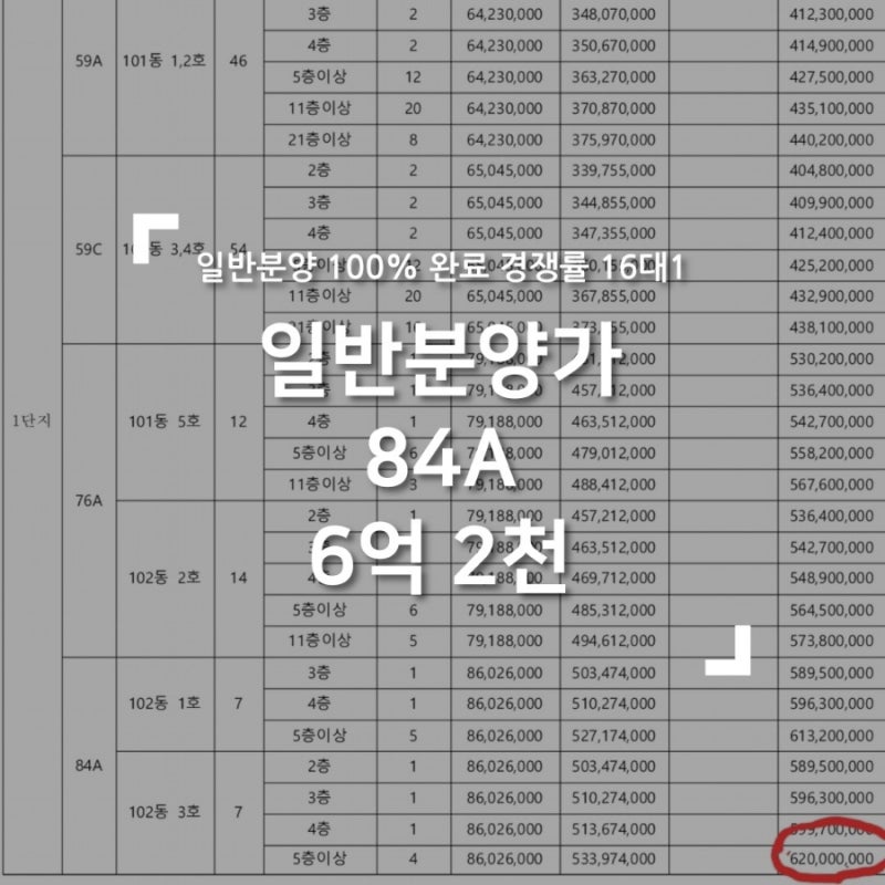 의정부역 브라운스톤 리버뷰 분양권 매매(매매완료) : 네이버 블로그