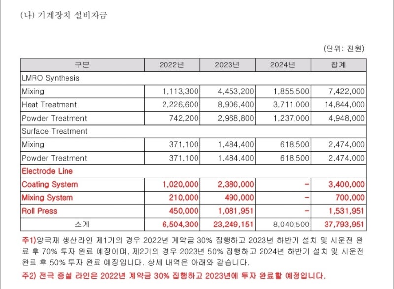 탑머티리얼 수요예측결과의무보유확약 굿 네이버 블로그