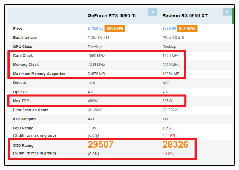컴퓨터 그래픽카드 성능 순위 Amd 지포스 등 가성비 추천 제품 A19