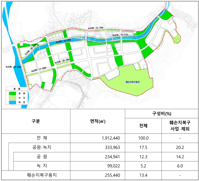 센텀2지구 도시첨단산업단지 조성사업 부산광역시 해운대구 우리동네개발이야기 네이버 블로그