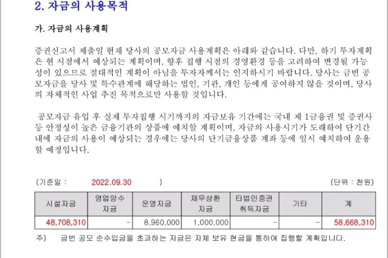 탑머티리얼 수요예측결과의무보유확약 굿 네이버 블로그