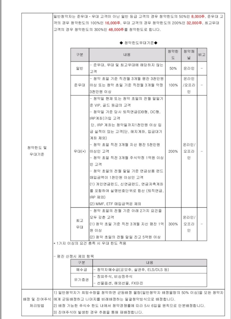 탑머티리얼 수요예측결과의무보유확약 굿 네이버 블로그