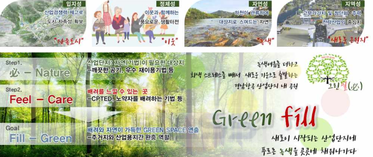 센텀2지구 도시첨단산업단지 조성사업 부산광역시 해운대구 우리동네개발이야기 네이버 블로그