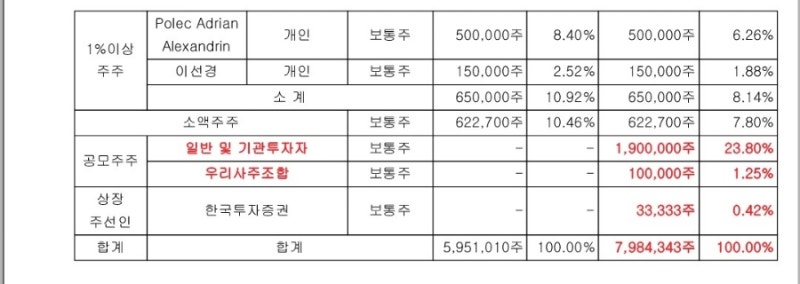 탑머티리얼 수요예측결과의무보유확약 굿 네이버 블로그