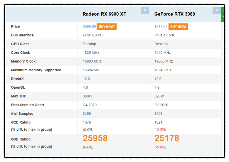 컴퓨터 그래픽카드 성능 순위 Amd 지포스 등 가성비 추천 제품 A19
