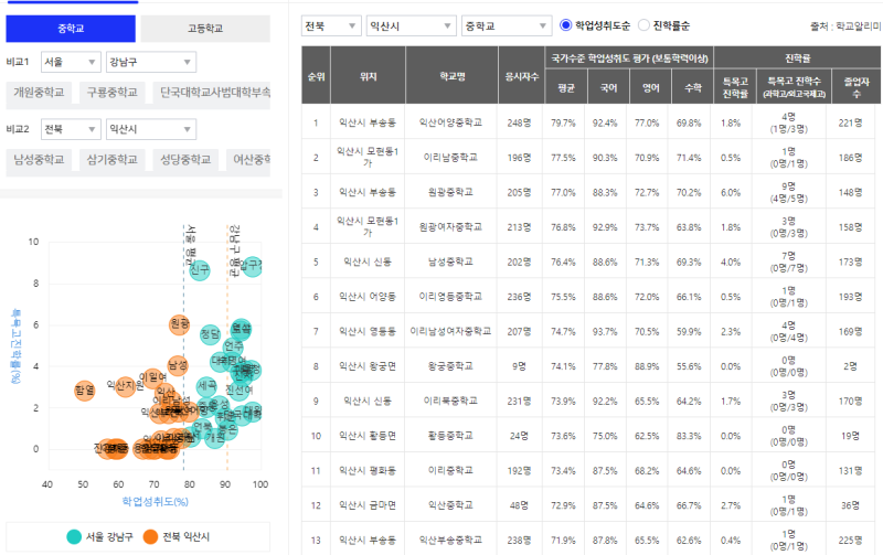 행부원츄 손품발품임장 익산 지역분석 네이버 블로그