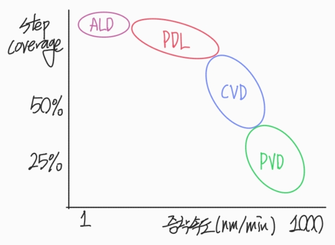 반도체 공정 : 14. 원자층 증착 공정(ALD) 1 : 네이버 블로그