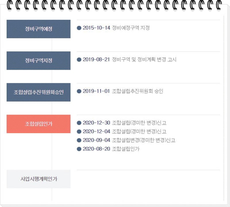 우동1구역 주택재건축 해운대구 삼호가든 아파트 아크로 원하이드 진행 현황 네이버 블로그