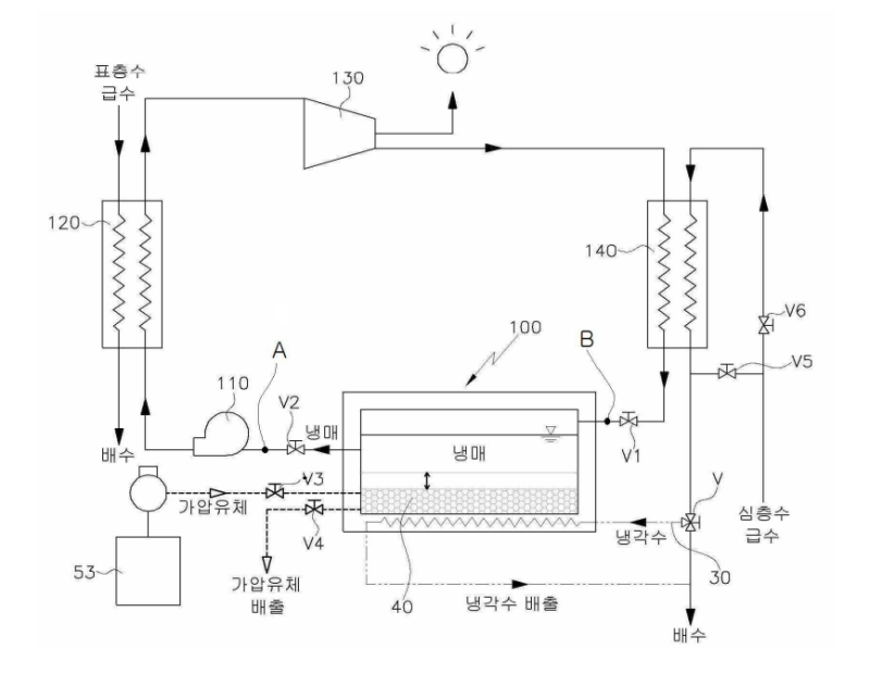 해수온도차발전을 알아보자! : 네이버 블로그
