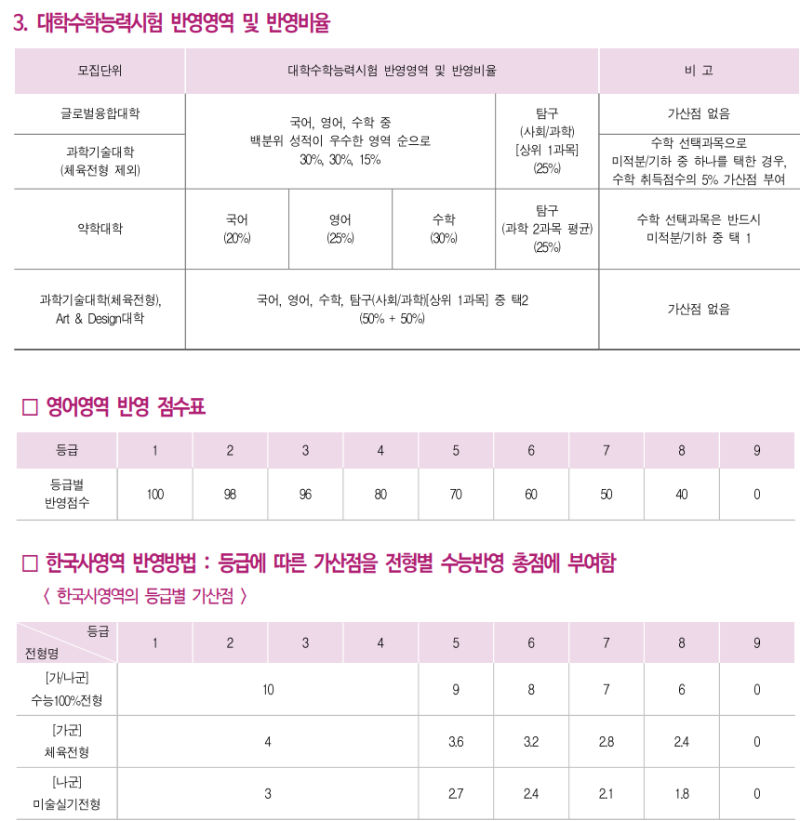 2022 덕성여대 정시등급 입결 상승 이유는 네이버 블로그