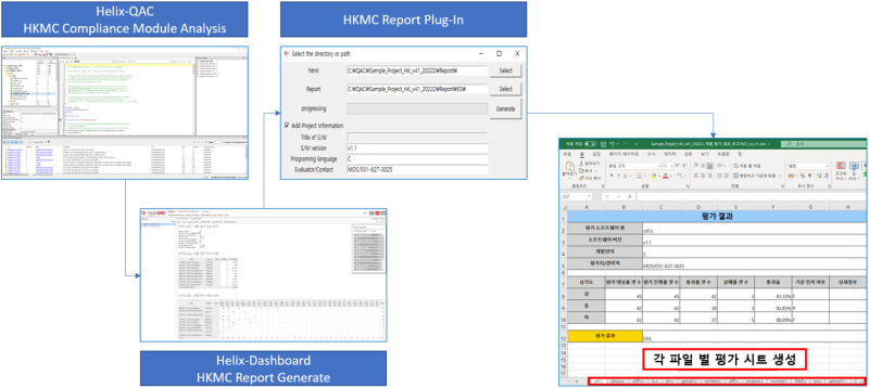 [Helix QAC] 현대자동차 보안코딩 기준 사양 살펴보기 : 네이버 블로그