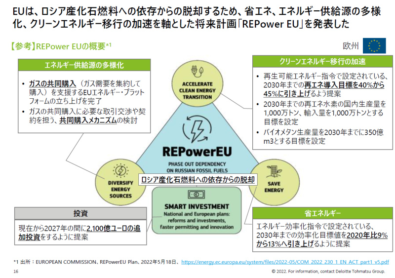 EU) REPowerEU Plan 발표★★(2022.5.18) : 네이버 블로그