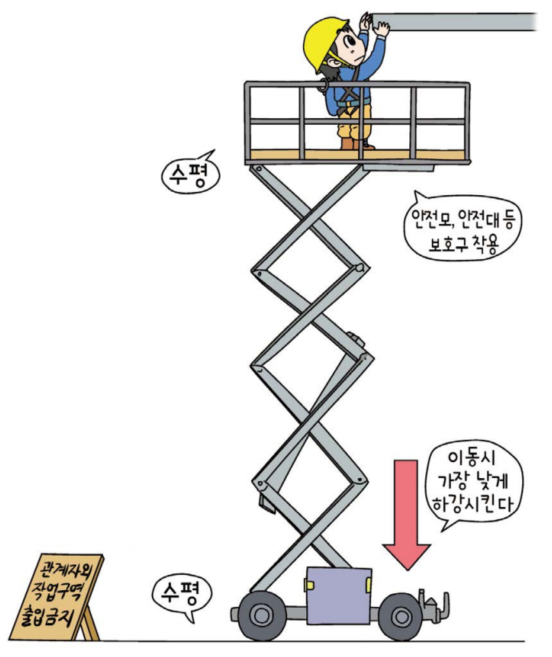 중대재해속보221002고소작업차 위에서 도장작업 중 추락 사망기술지도 안전점검 네이버 블로그