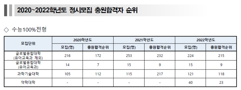 2022 덕성여대 정시등급 입결 상승 이유는 네이버 블로그