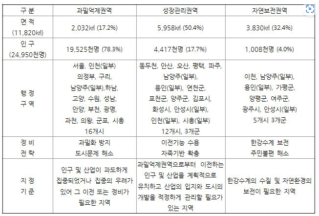조정 대상 지역 해제로 달라지는 것들 네이버 블로그