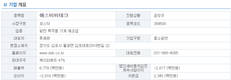 공모주 투자 에스비비테크 증권사 기관경쟁률 최소청약증거금 수요예측 네이버 블로그