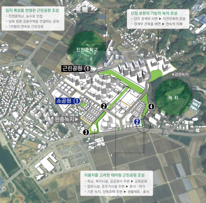 진천 성석지구 도시개발사업 충청북도 진천군 우리동네개발이야기 네이버 블로그