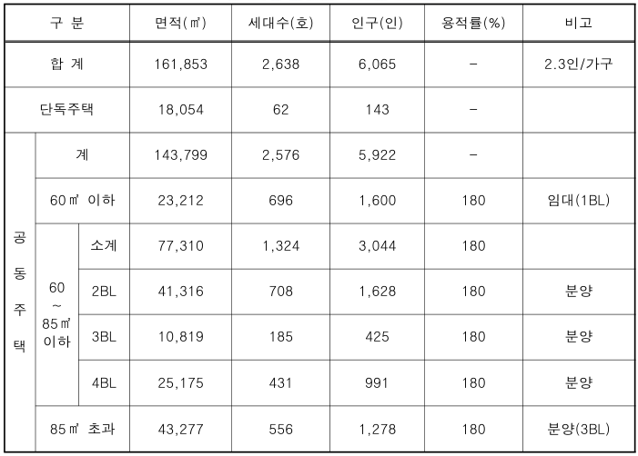 진천 성석지구 도시개발사업 충청북도 진천군 우리동네개발이야기 네이버 블로그