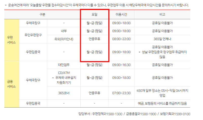 토요일 우체국 영업시간 택배 무인우편창구까지 네이버 블로그