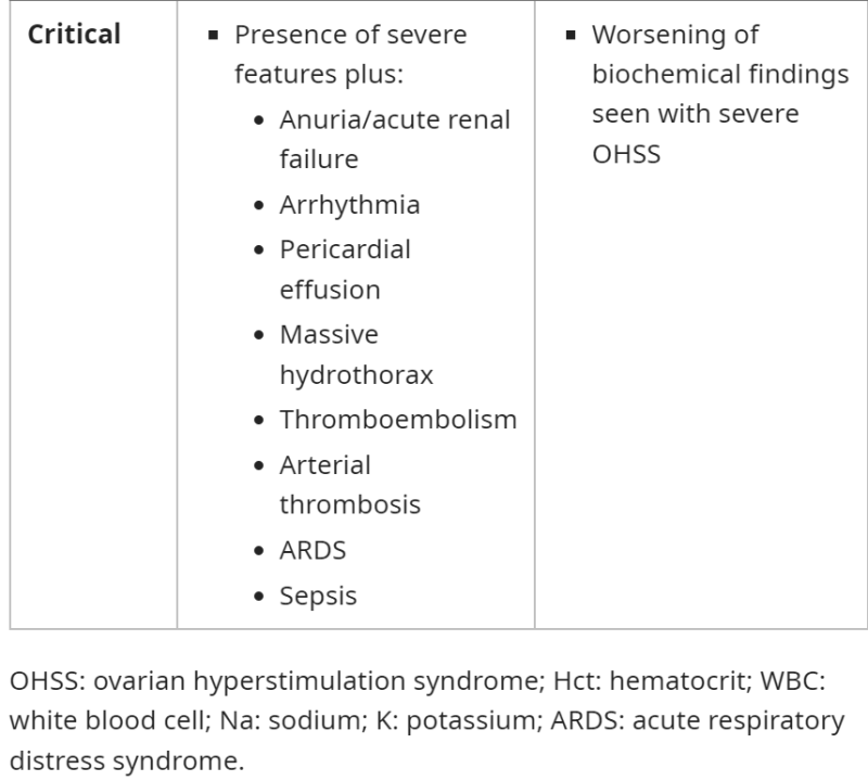 Ovarian hyperstimulation syndrome(OHSS,난소과자극증후군) : 네이버 블로그