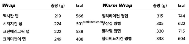 식단관리 샐러디 내돈내산 다이어트 메뉴판 메뉴추천 칼로리 가격 신메뉴 꿀조합 네이버 블로그