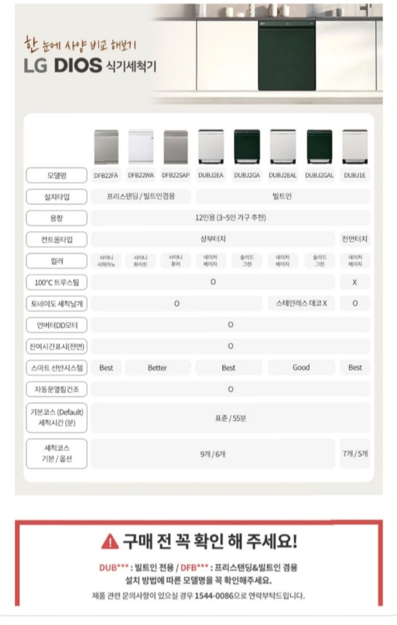 [내돈내산] LG전자 오브제컬렉션 식기세척기 설치 후기 (DUBJ1E) / 선택기준, 설치공간, 설치비용, 설치후기 : 네이버 블로그