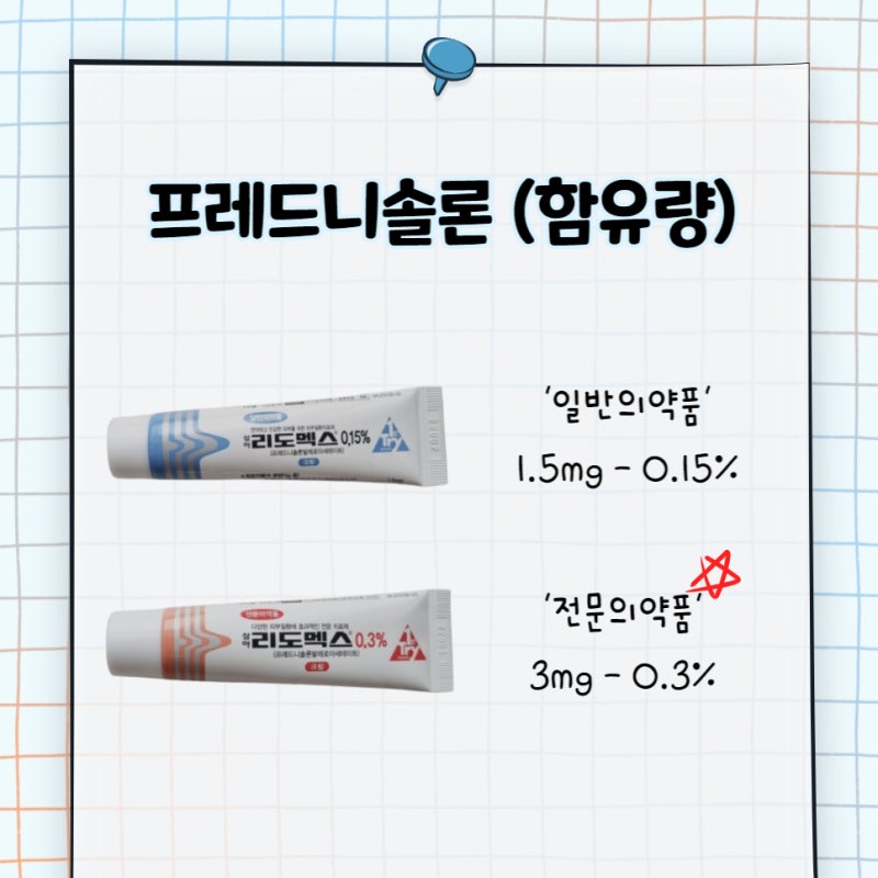 리도맥스 연고 크림 로션 함유 성분 And 사용방법 네이버 블로그