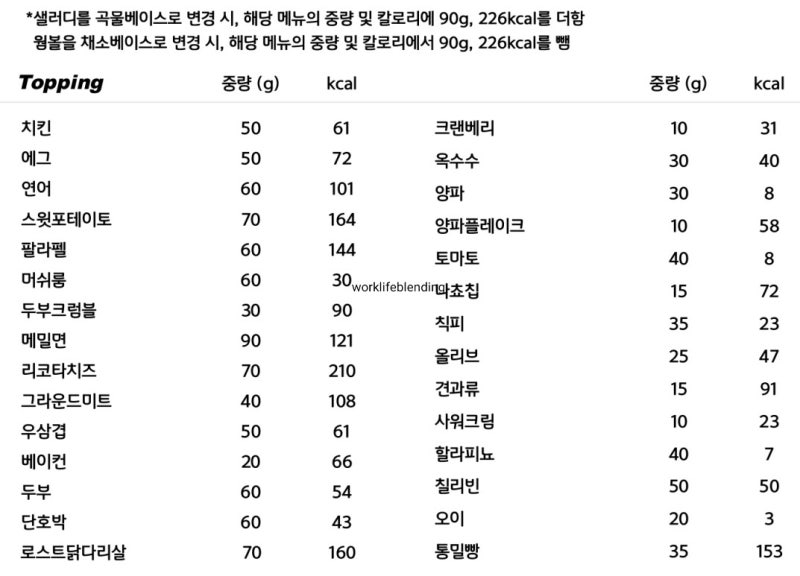 식단관리 샐러디 내돈내산 다이어트 메뉴판 메뉴추천 칼로리 가격 신메뉴 꿀조합 네이버 블로그