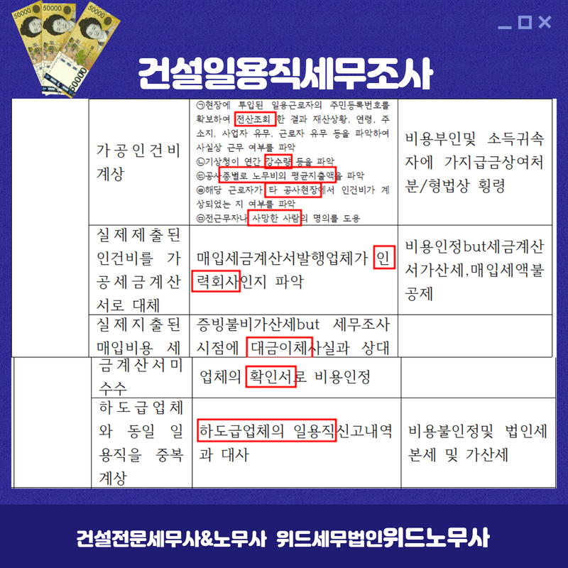 건설일용직인건비세무조사와 4대보험및인력회사세금계산서 건설업전문세무사노무사 네이버 블로그