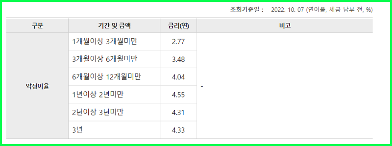 정기예금 이자 높은 은행 순위 금리비교12금융권 네이버 블로그