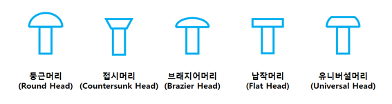항공기 리벳(Rivet) : 네이버 블로그