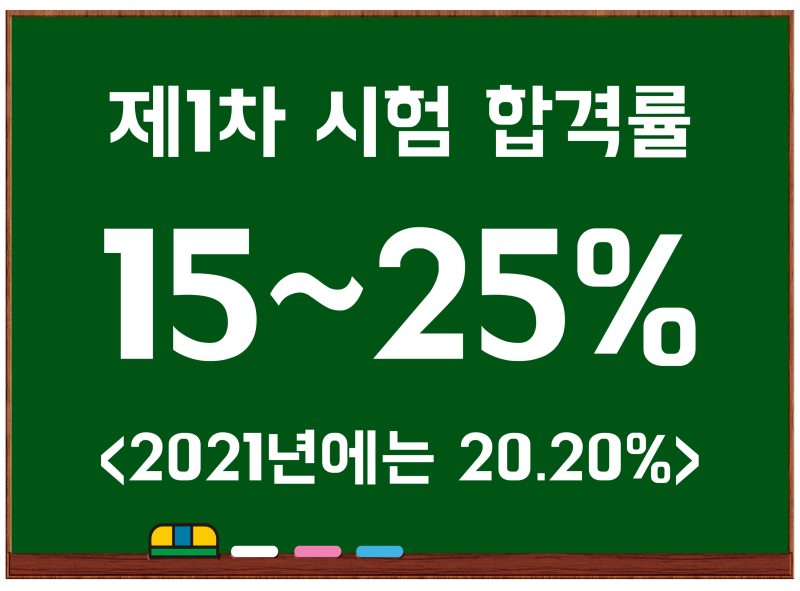 변리사시험 변리사자격증 제1차 시험 제2차 시험 합격률 난이도 네이버 블로그