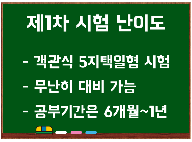 변리사시험 변리사자격증 제1차 시험 제2차 시험 합격률 난이도 네이버 블로그