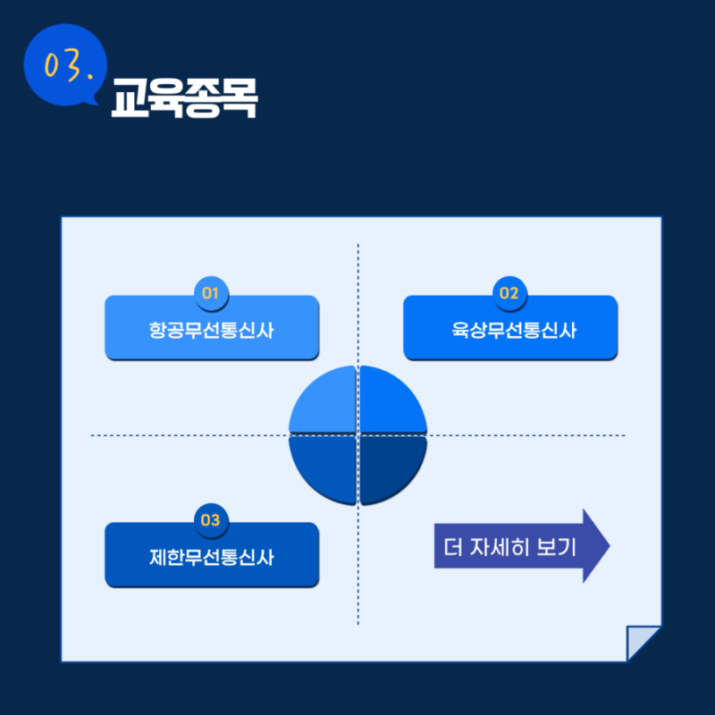 Kca 한국방송통신전파진흥원 온라인 자격검정취득 안내 제한무선통신사 항공무선통신사 육상무선통신사 무선설비기사 및