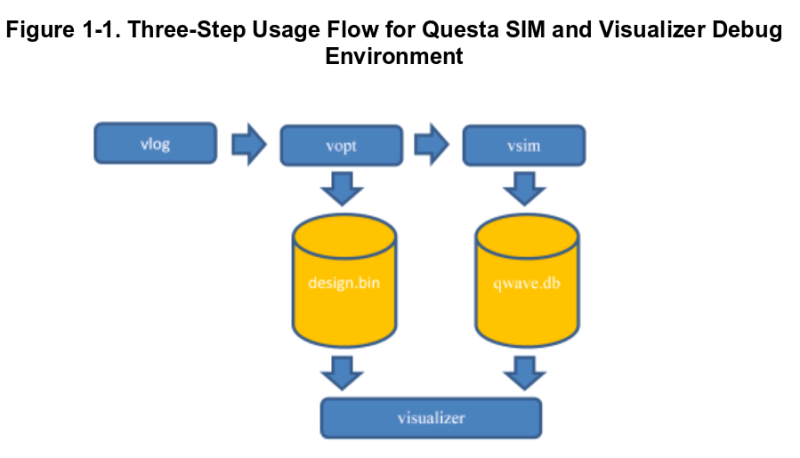 [SIEMENS]Questa Visualizer - Debug Analyzer : 네이버 블로그