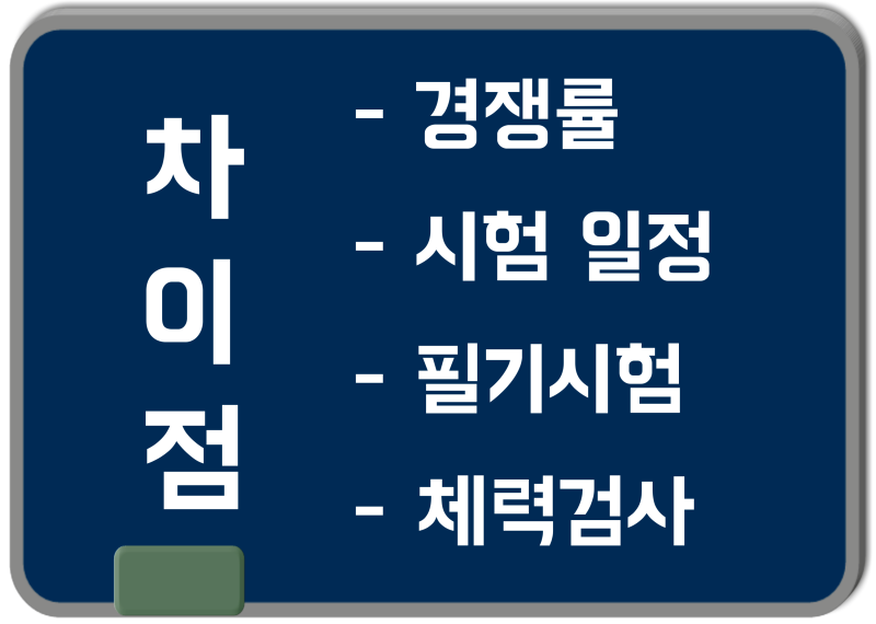여군부사관시험 육군 해군 공군 남군과의 차이점 네이버 블로그