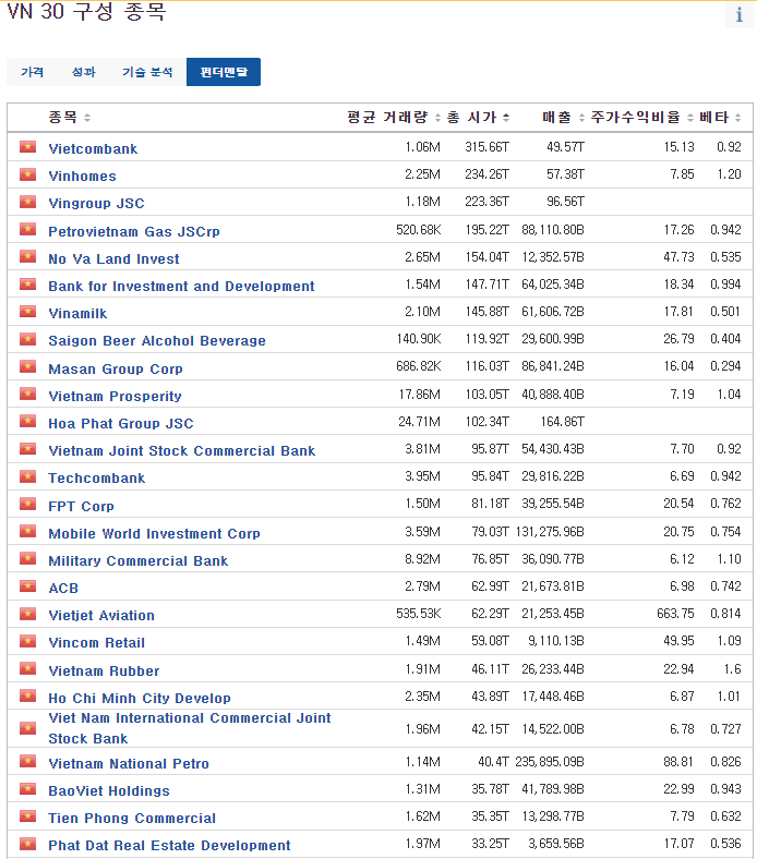 [ETF] KINDEX 베트남VN30(합성) : 네이버 블로그