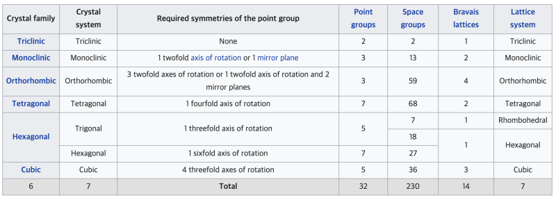 NCM계 양극활물질 특성 분석_12. TEM/EDS for Nano Structure Analysis : 네이버 블로그