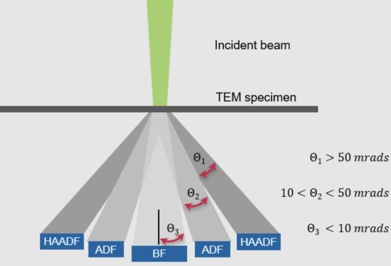 NCM계 양극활물질 특성 분석_12. TEM/EDS for Nano Structure Analysis : 네이버 블로그