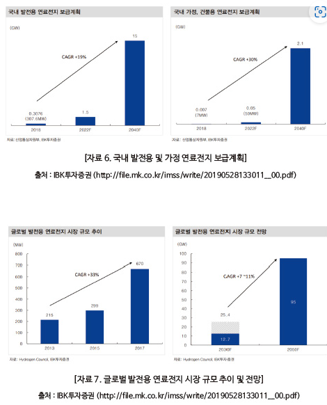 수소 연료전지시장 전망 2차전지의 대항마가 될 수 있을까 친환경 에너지의 쌍두마차가 될까 네이버 블로그