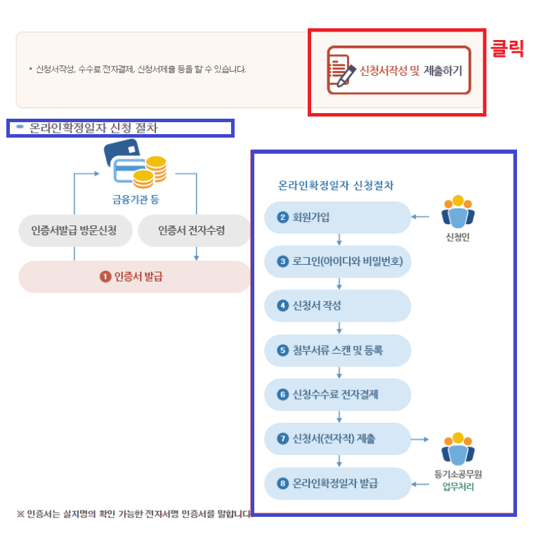 인터넷 확정일자 받는법 주말이사 전입신고 서류 네이버 블로그